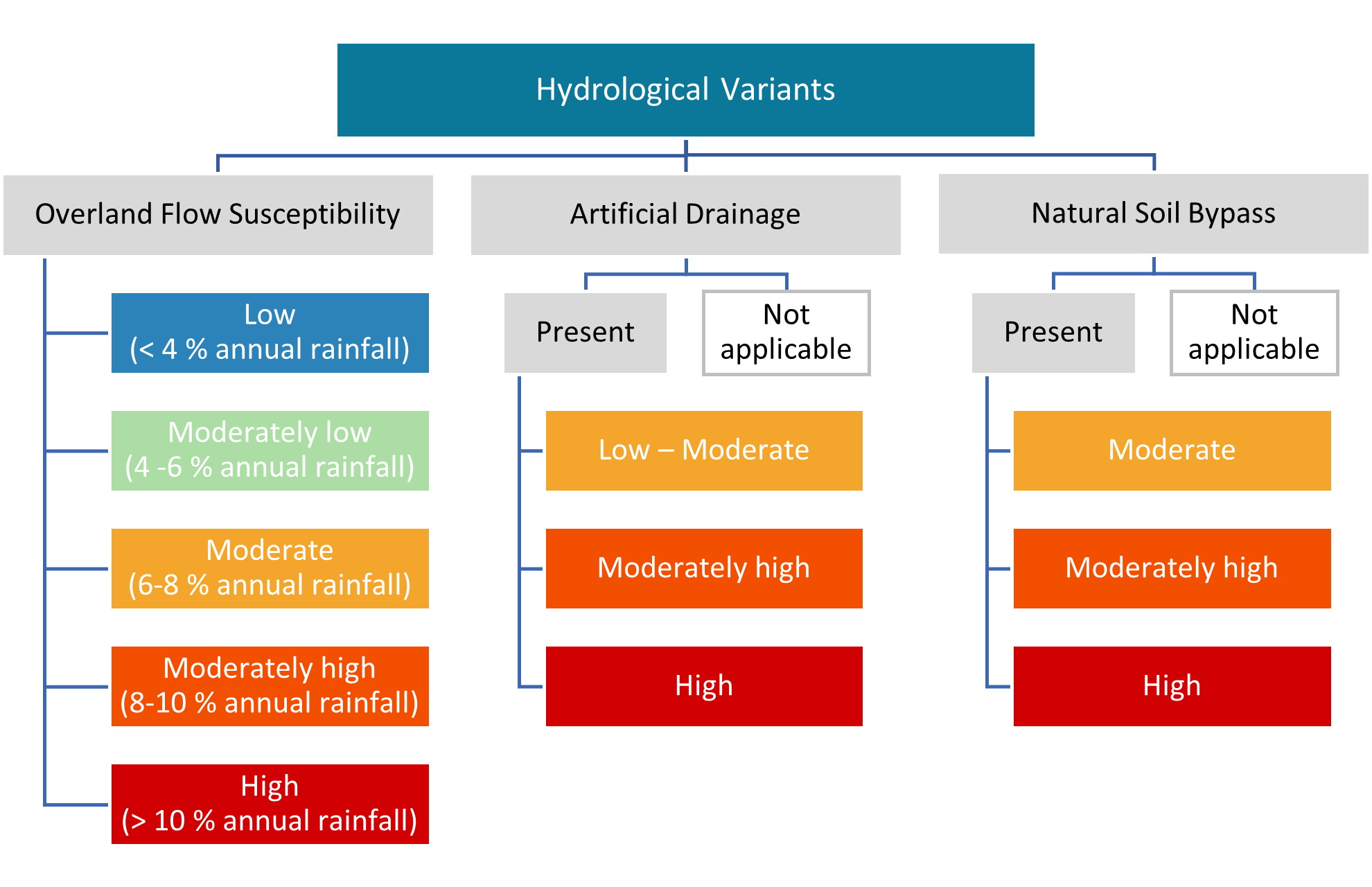 LandscapeDNA LandscapeDNA